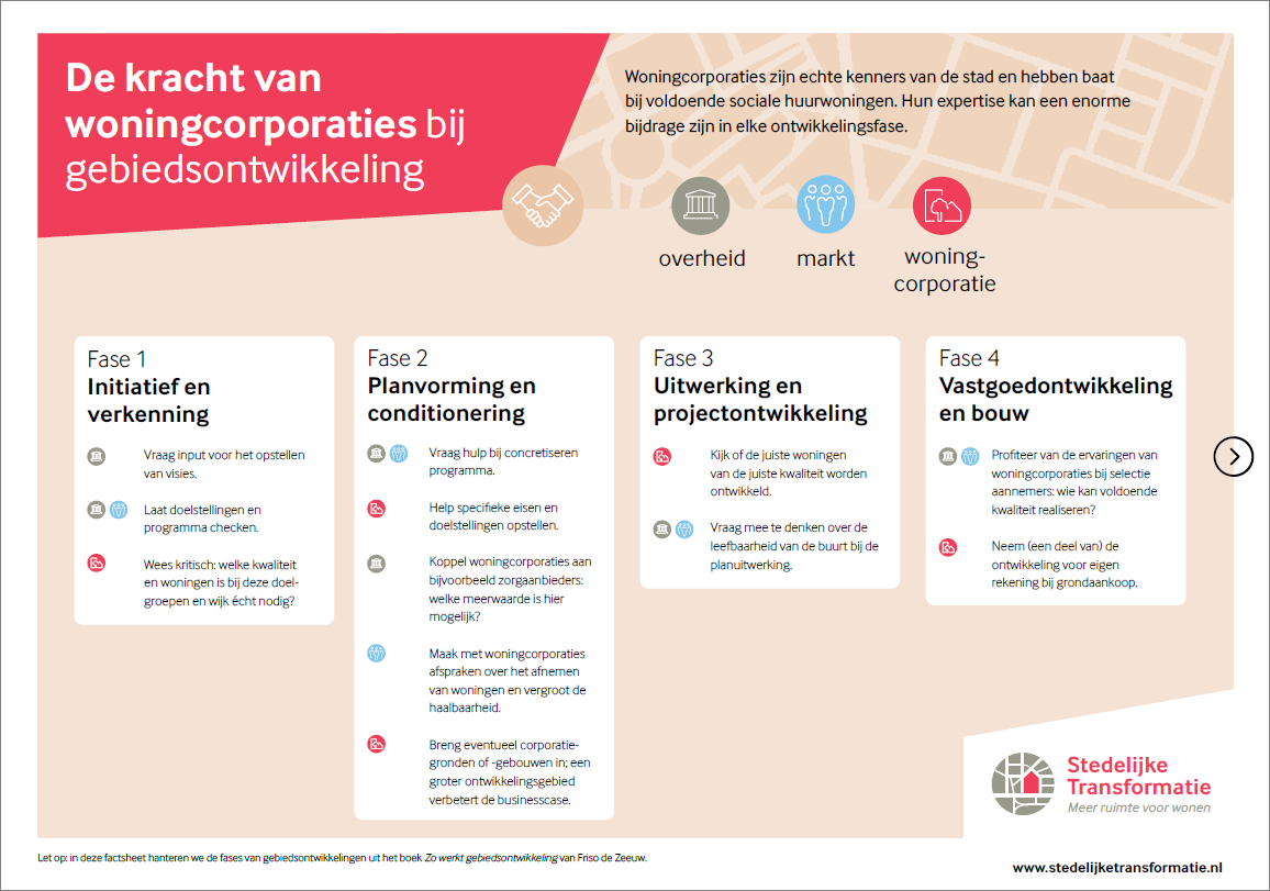 Stedelijke transformatie - Factsheet De kracht van woningcorporaties bij gebiedsontwikkeling